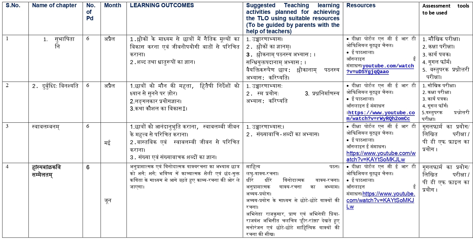 Split Up Of Syllabus Class 7 Sanskrit CBSE CONTENT Split Up Of Syllabus Class 7 Sanskrit CBSE CONTENT
