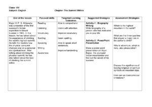 Lesson Plan for English Class 8 Chapter Wise - CBSE CONTENT