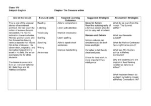 Lesson Plan for English Class 8 Chapter Wise - CBSE CONTENT