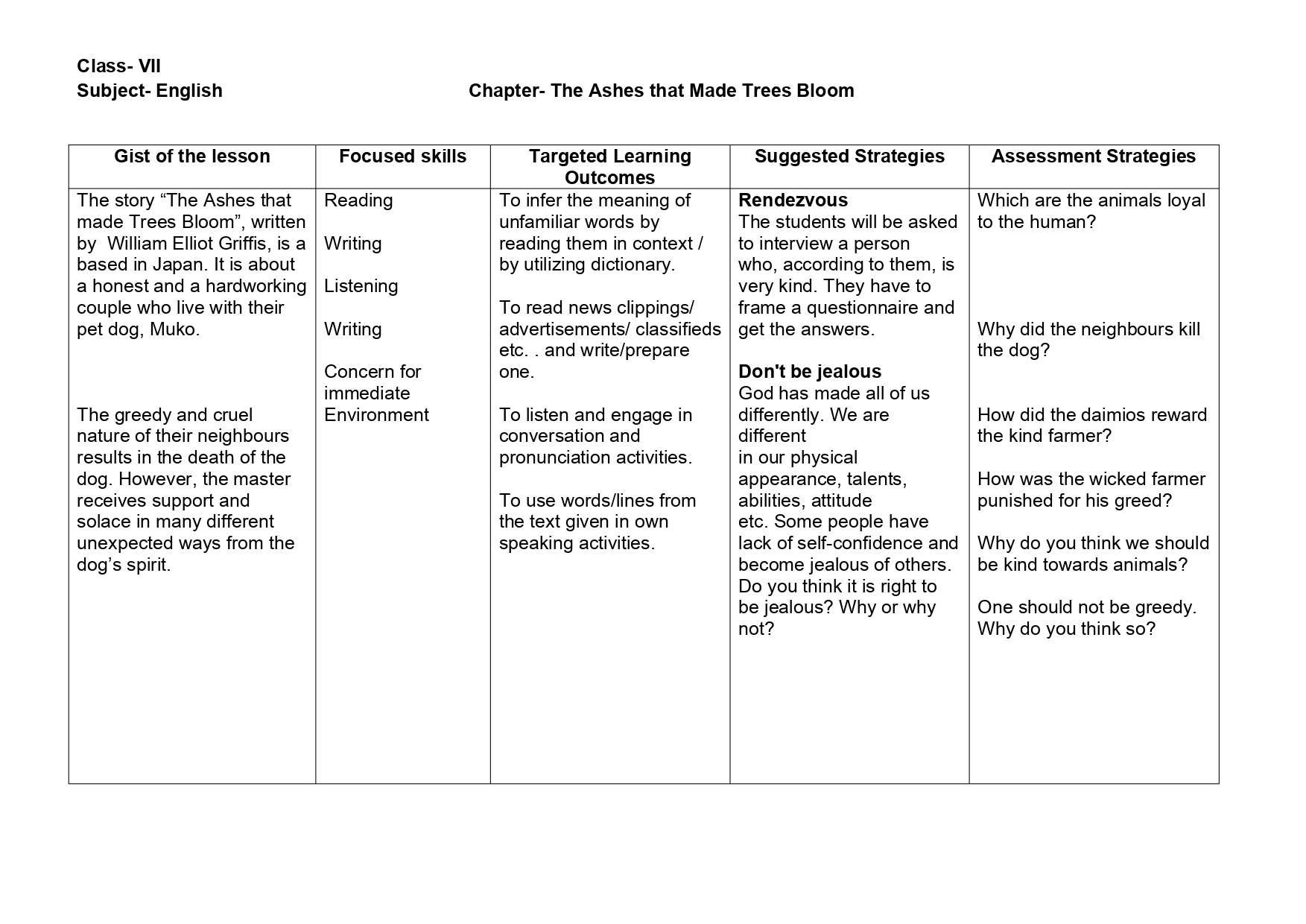 Lesson Plan for English Class 7 Chapter Wise - CBSE CONTENT