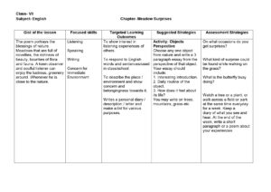 Lesson Plan for English Class 7 Chapter Wise - CBSE CONTENT