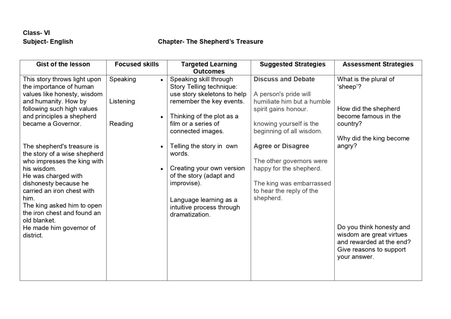 Lesson Plan for English Class 6 Chapter Wise - CBSE CONTENT