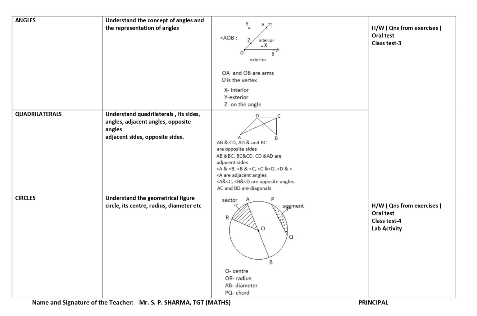 Mathematics Lesson Plan for Class 6 Chapter Wise - CBSE CONTENT