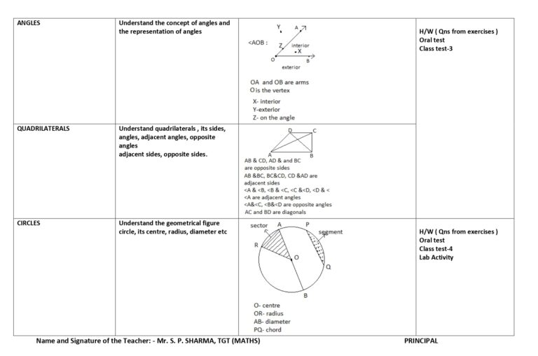 Mathematics Lesson Plan for Class 6 Chapter Wise - CBSE CONTENT