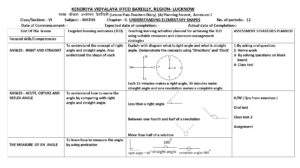 Mathematics Lesson Plan for Class 6 Chapter Wise - CBSE CONTENT