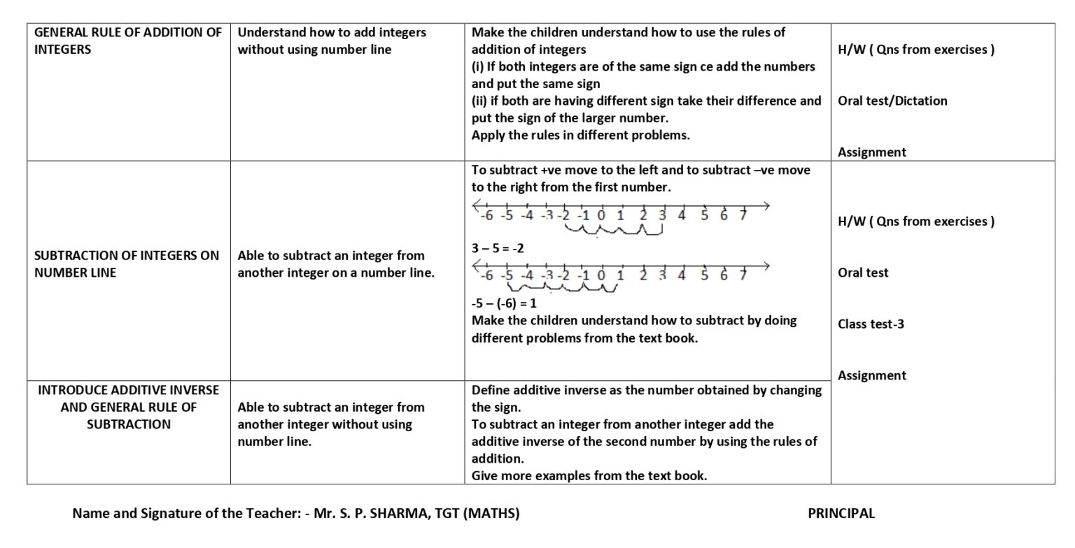 Mathematics Lesson Plan for Class 6 Chapter Wise - CBSE CONTENT