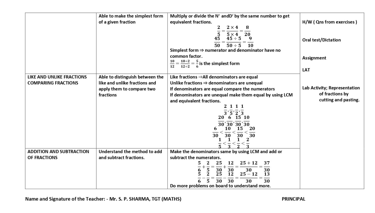 Mathematics Lesson Plan for Class 6 Chapter Wise - CBSE CONTENT