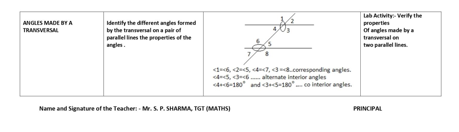 Mathematics Lesson Plan for Class 7 Chapter Wise - CBSE CONTENT