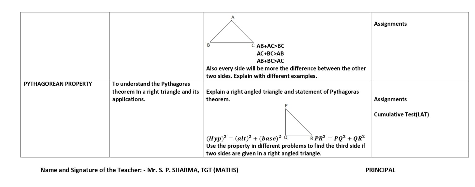 Mathematics Lesson Plan for Class 7 Chapter Wise - CBSE CONTENT