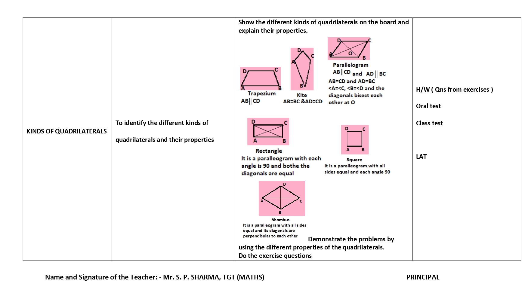 Mathematics Lesson Plan for Class 8 Chapter Wise - CBSE CONTENT
