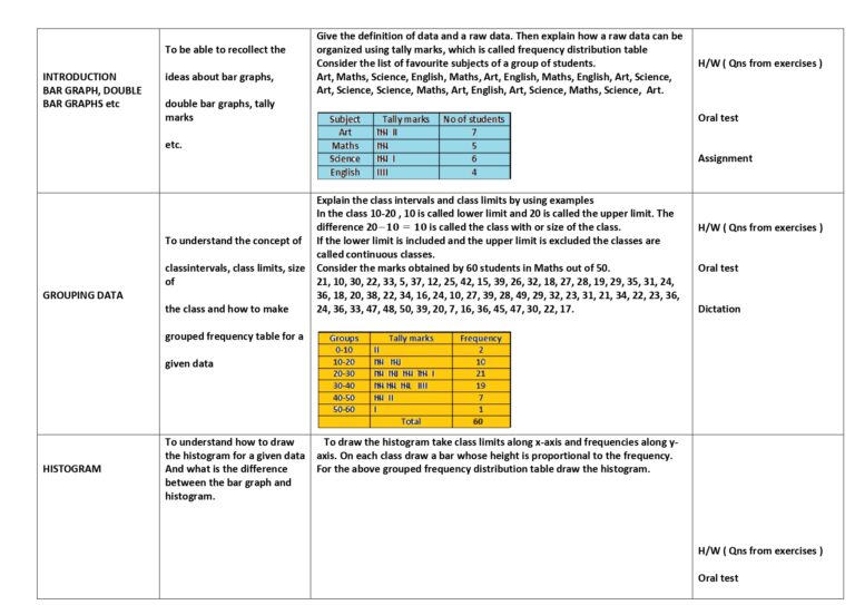 Mathematics Lesson Plan for Class 8 Chapter Wise - CBSE CONTENT