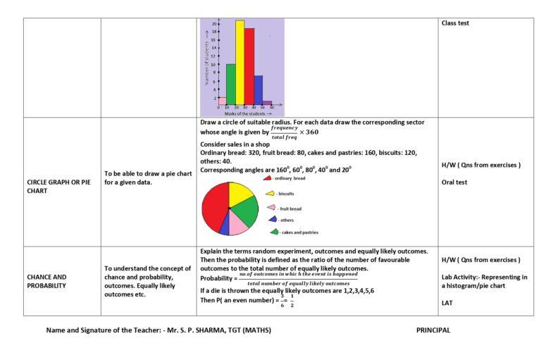 Mathematics Lesson Plan for Class 8 Chapter Wise - CBSE CONTENT
