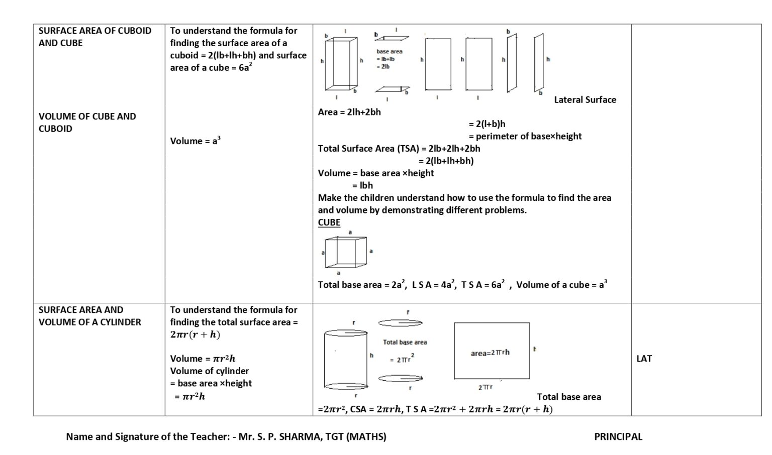 Mathematics Lesson Plan for Class 8 Chapter Wise - CBSE CONTENT